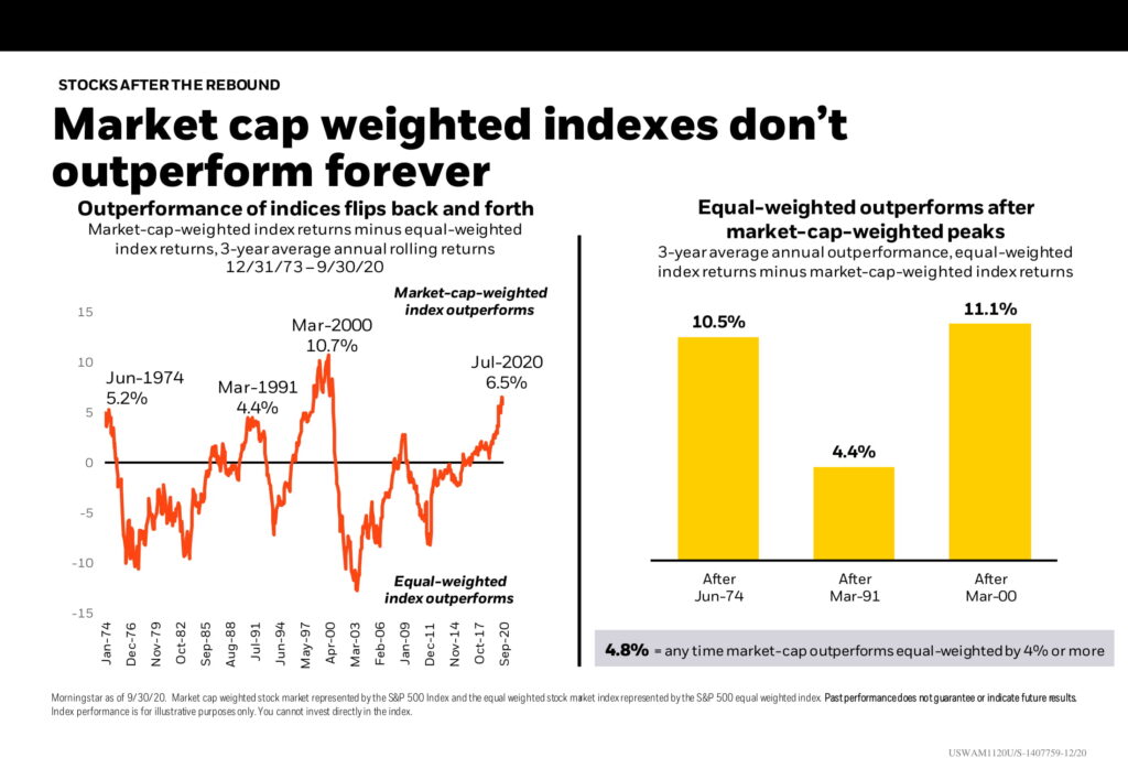 Infographics – Victor Wealth