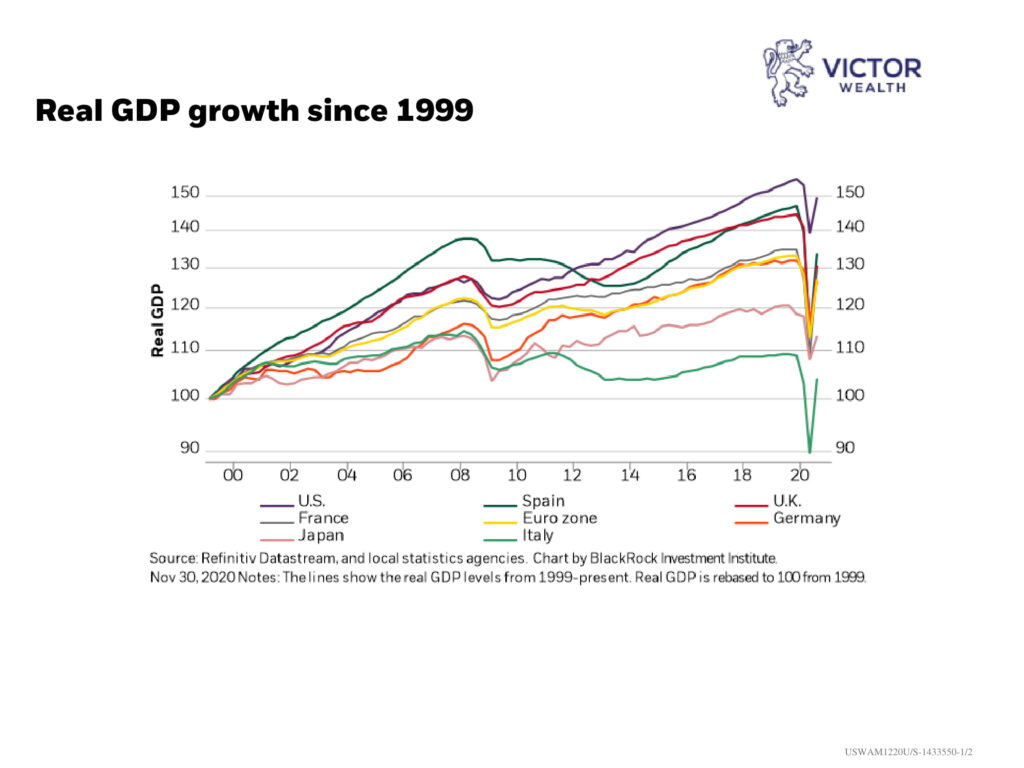 Infographics – Victor Wealth