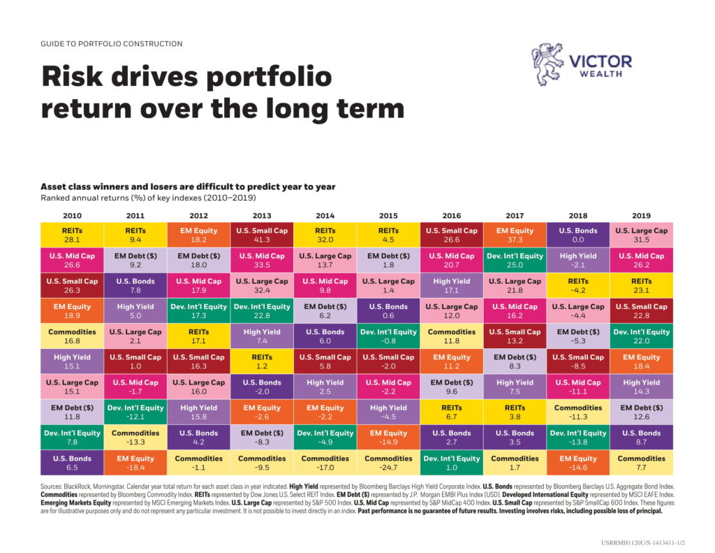 Infographics – Victor Wealth